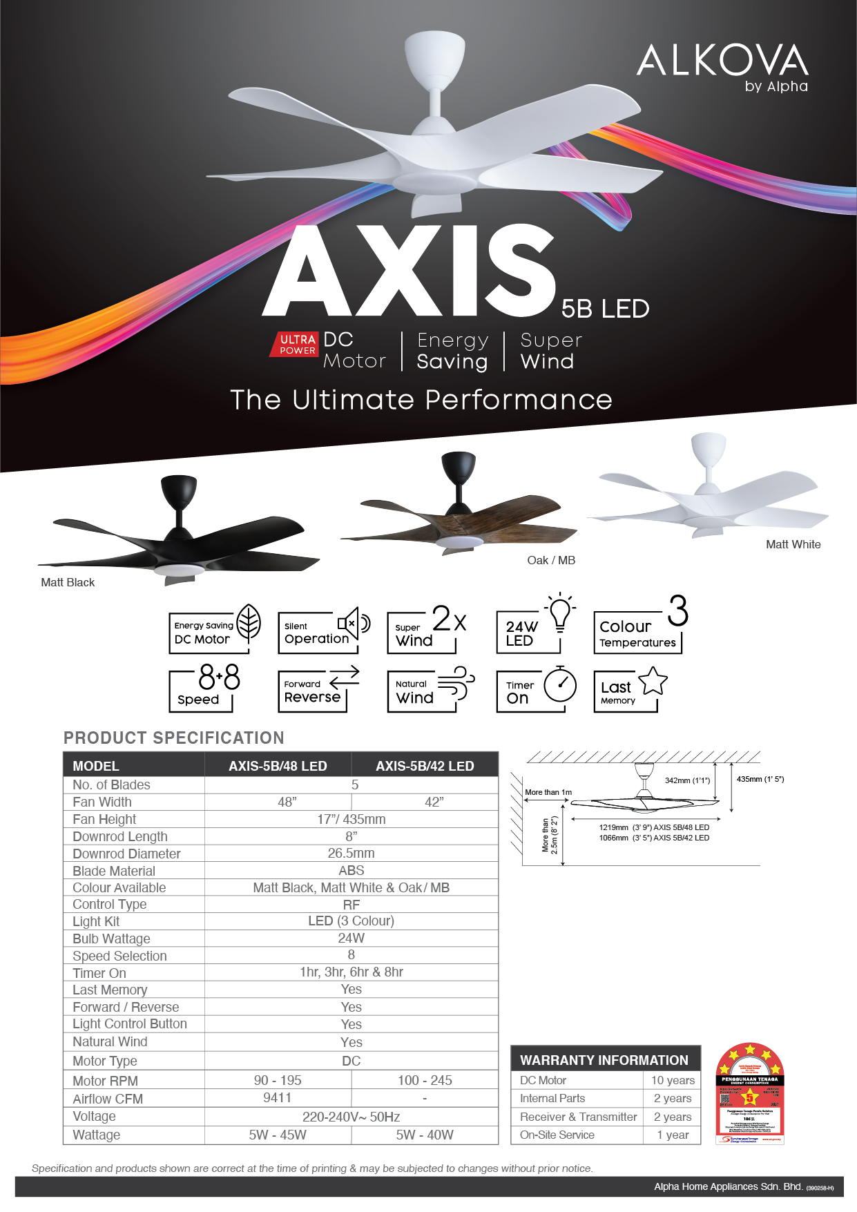 Tampoi Lighting :: Fans :: ALPHA ALKOVA - AXIS LED 5B 48-Inch DC Motor ...